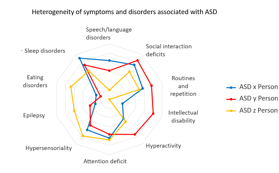 Autism | Institut Pasteur