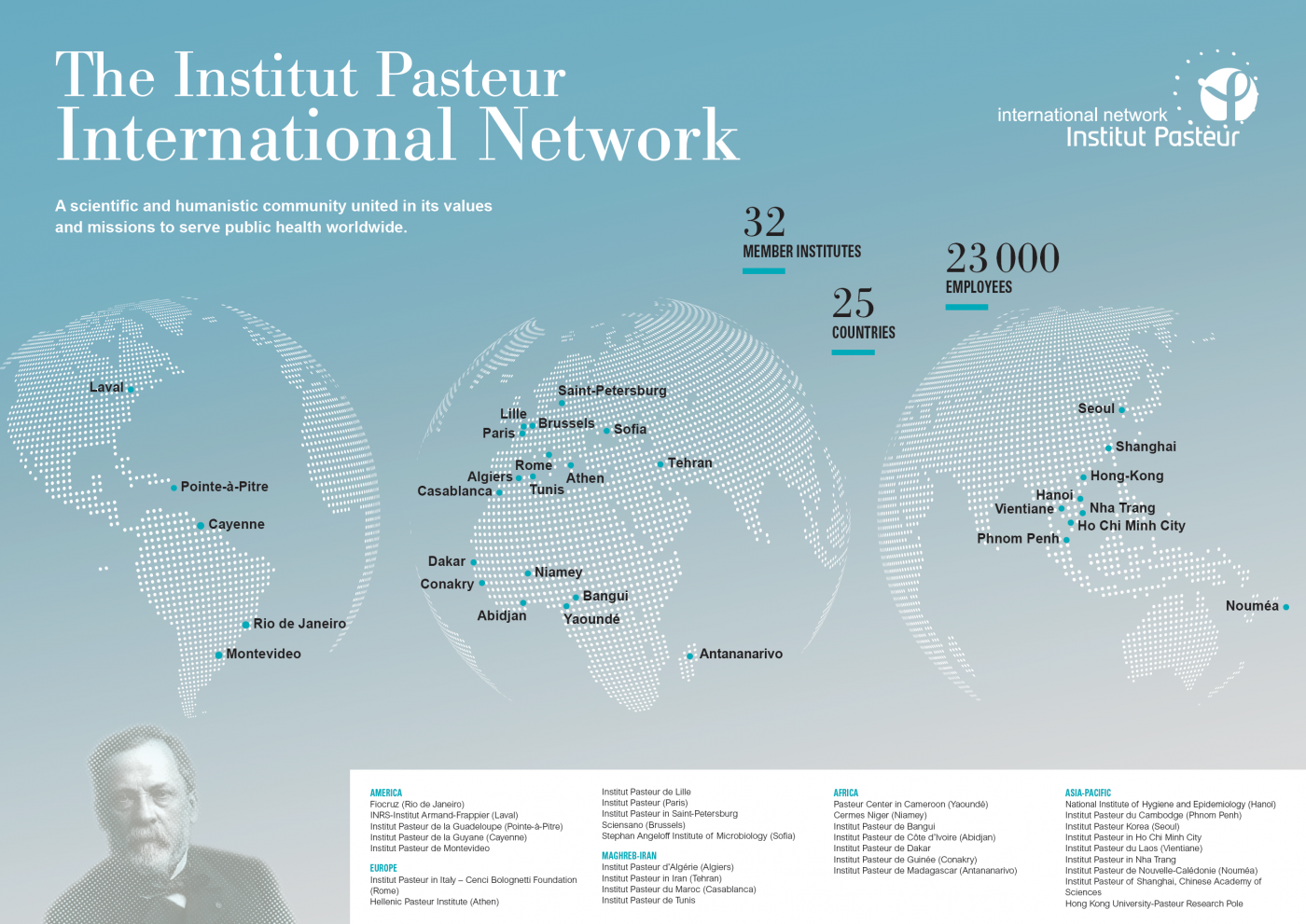 Communication Tools | Institut Pasteur