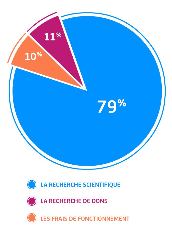 Soutien et don à l'Institut Pasteur - Fondation Pasteur